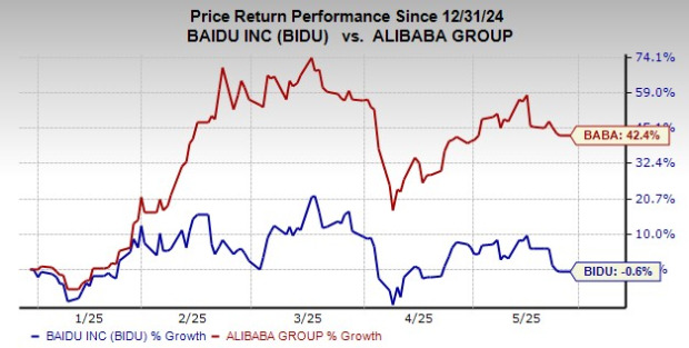 Baidu vs. Alibaba: Evaluating the Best Chinese AI Investment Today ...
