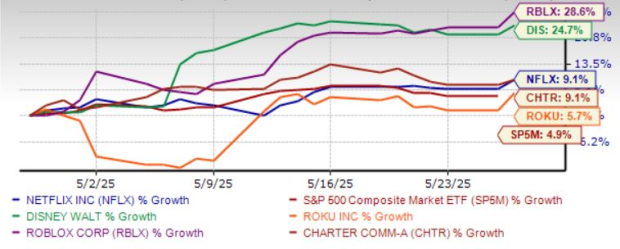 “Top 5 Stocks to Watch as Consumer Confidence Soars in May ...