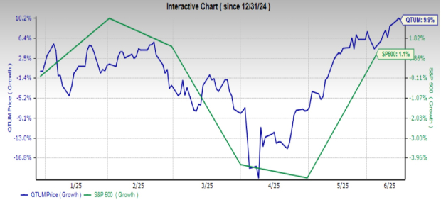 Reasons to Consider Investing in QBTS and IONQ Following NVIDIA CEO’s ...