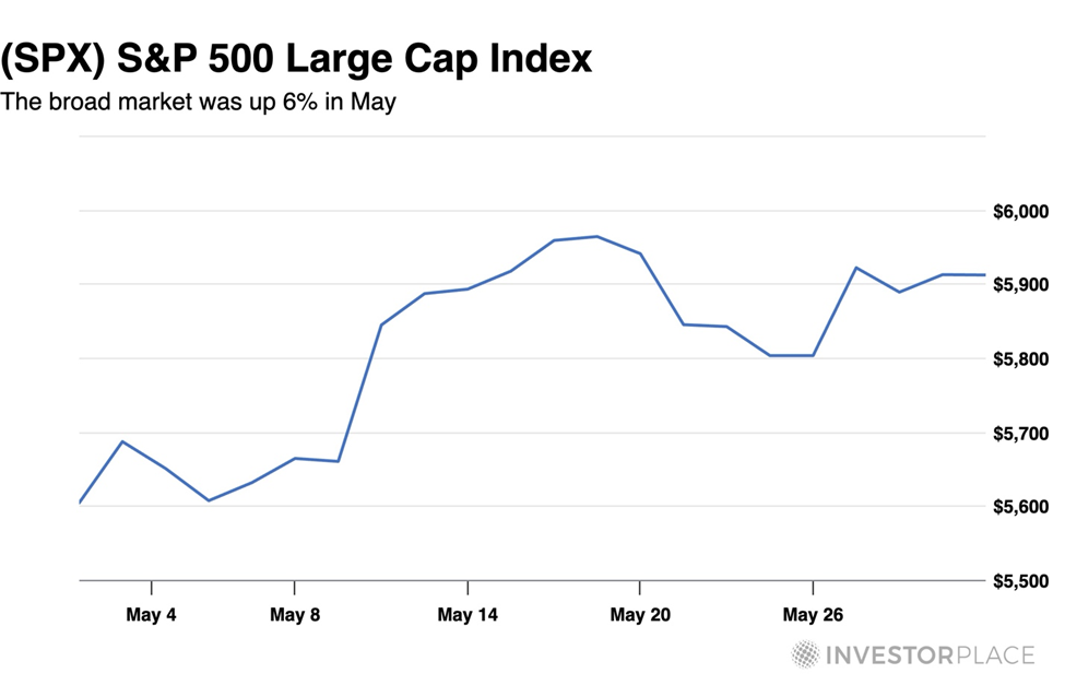Achieving Quick Double-Digit Profits: A Trader’s Strategy Revealed ...