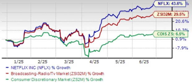Netflix’s Advertising Strategy: A Path to New Revenue Growth ...