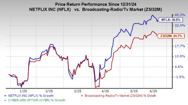 Netflix Plans Euro 1B Investment for EMEA Growth in Spain - WallStreet ...