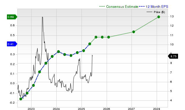 Positive Earnings Projections Indicate Growth Potential for Yext (YEXT ...