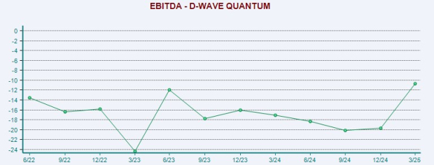 Comparing D-Wave and IonQ: Which Quantum Stock Will Shine in 2025 ...
