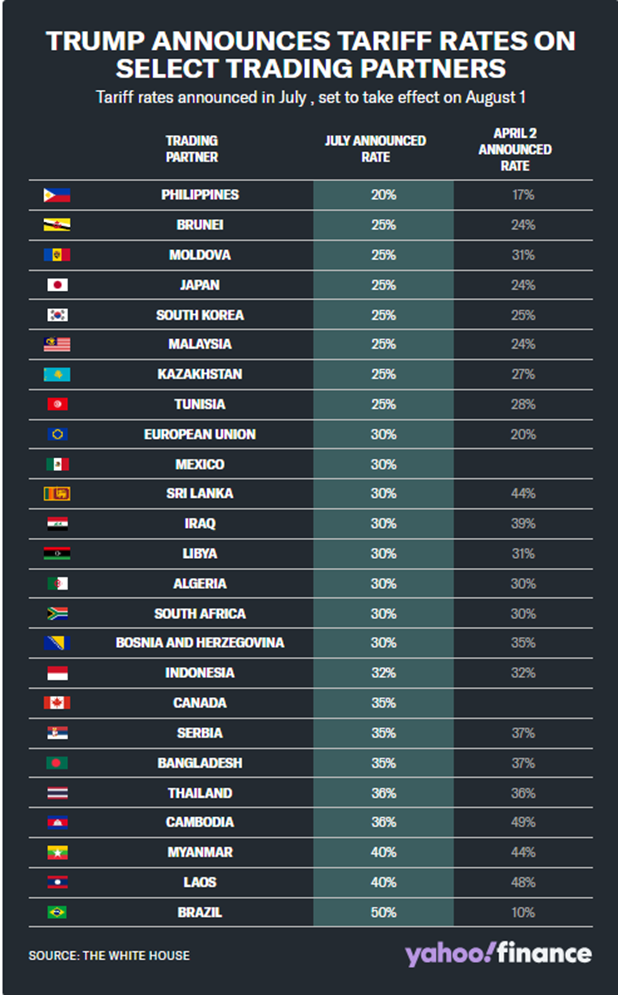 Why I’m Not Concerned About the Return of Tariff Anxiety - WallStreet Waves
