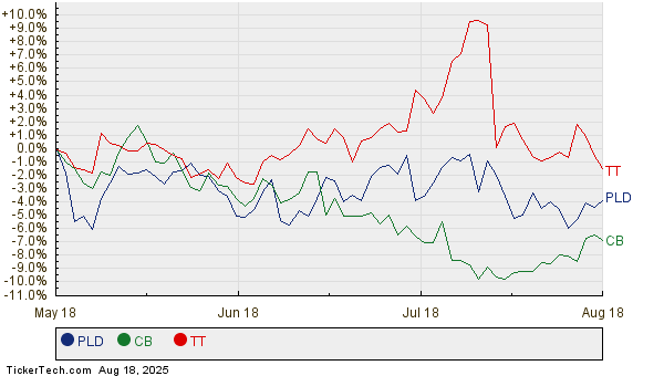 Projected One-Year Target for SPLG Based on Analyst Insights ...