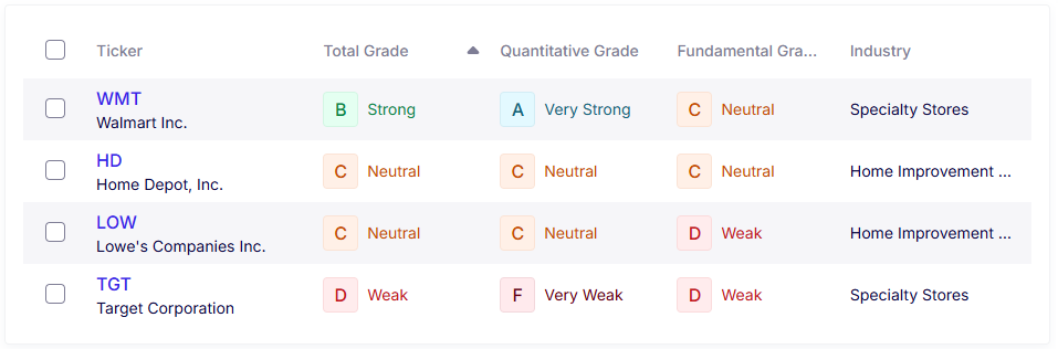 Key Retail Earnings This Week: Which Stocks to Consider Buying ...