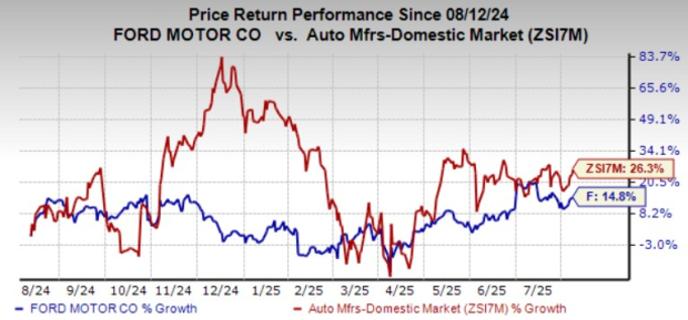 Ford Prioritizing Affordable EV Development Over Immediate Production ...