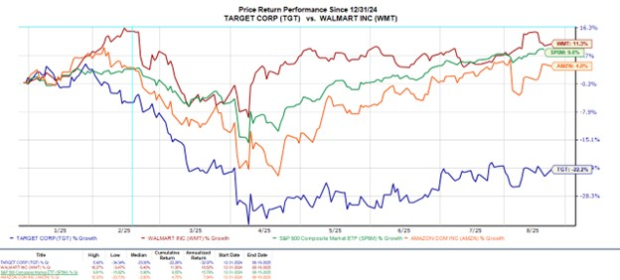 Comparing Retail Giants: Target and Walmart’s Prospects Ahead of Q2 ...