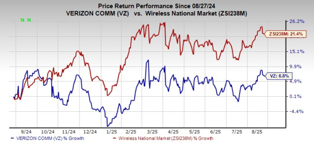 Analyzing the Potential Effects of Verizon’s Business Segment Weakness ...