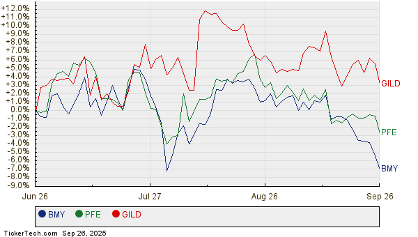 GSPY Valuation Potential: A $40 Forecast - WallStreet Waves
