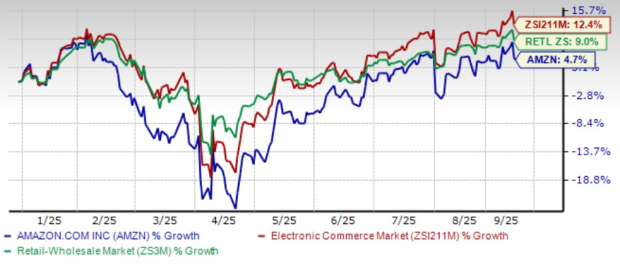 Amazon’s AI Investment Strategy: Catalyst for Growth or a Risky Gamble ...