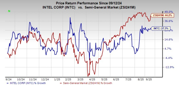 Intel Chips Shine in AI Benchmark: Potential Impact on Future ...