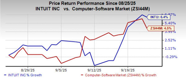 Intuit Accelerates Agentic AI Progress Through Expedited GenOS ...