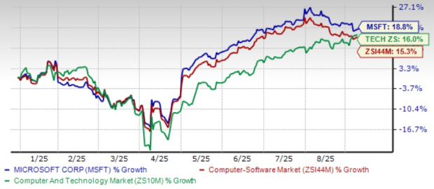 Evaluating the Future of Microsoft’s Gaming Revenue within the Xbox ...