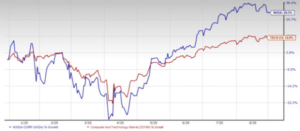 NVIDIA’s Q2 Revenue Reaches $46B: Is Blackwell Ramp-Up on Track for ...