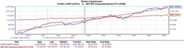 AI Stocks Surge as OpenAI Emerges as a Contender for the First Trillion ...