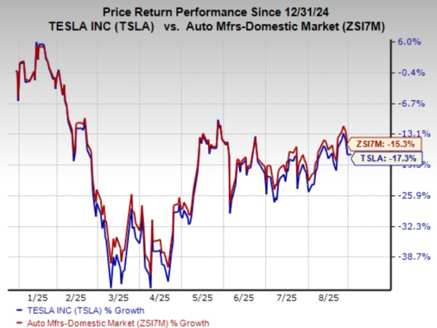 Can Tesla’s Recent Price Reduction Revitalize Its Presence in China ...