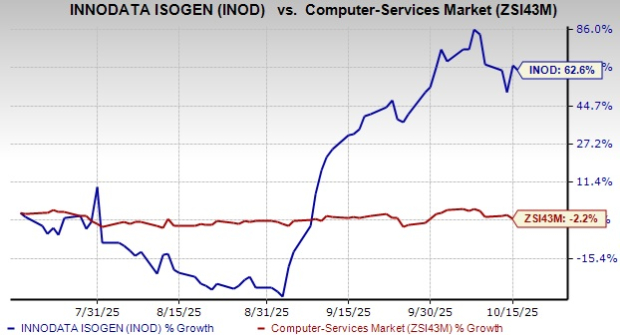 Innodata’s Vertical Expansion and Its Impact on the AI Market Landscape ...