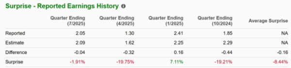 Comparing Target and Walmart: Best Retail Stock to Watch Before Q3 ...