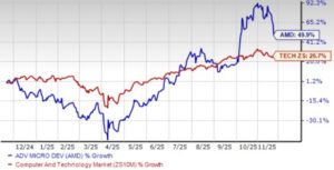 AMD Capitalizes on Rapid Data Center Expansion: Potential for Further ...