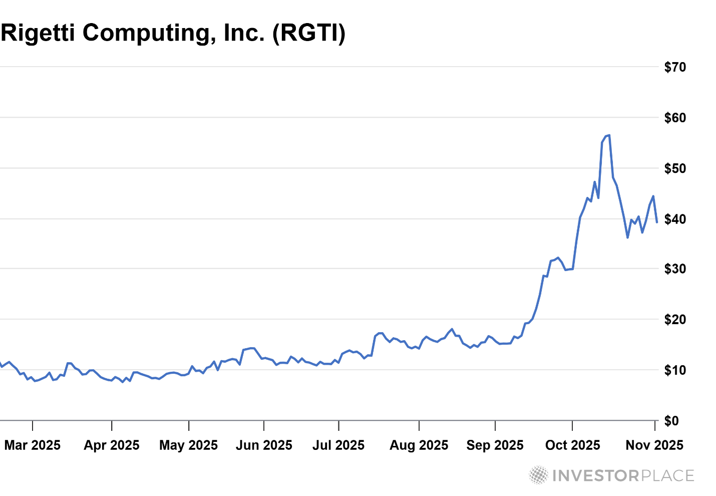 Unlocking Early Insights into the Quantum Revolution for Maximum ...
