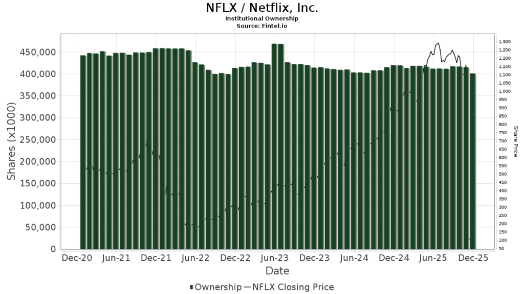 Jefferies Reaffirms Buy Rating for Netflix (NFLX) - WallStreet Waves