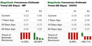 Comparing MP Materials and U.S. Rare Earths: Which Stock Leads the ...
