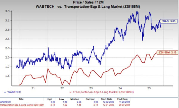 Evaluating the Worth of Wabtec Stock Amidst Increased Valuation ...
