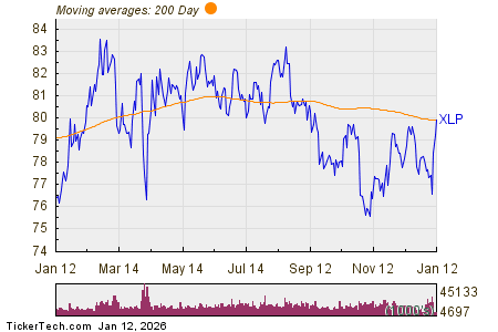 Significant Monday Options Trading: UNH, WGS, GOOGL - WallStreet Waves