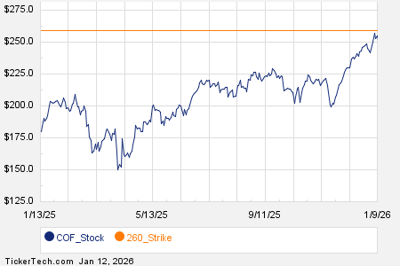 Insider Buying Highlights for Monday 1/12: LMNR and ALT - WallStreet Waves