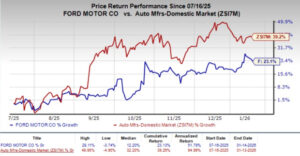 Exploring the Appeal of the 2027 Ford Bronco RTR for Off-Road Lovers ...