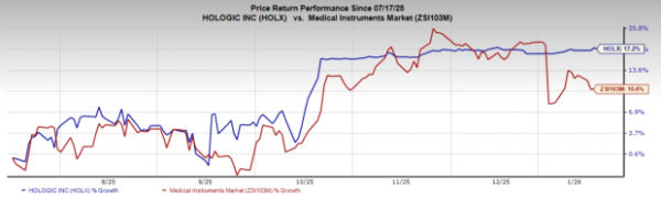 Hologic Launches Initiative to Promote Regular Cervical Cancer ...