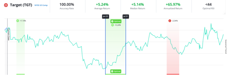 The Influence of Human Behavior on Market Timing Strategies - WallStreet Waves