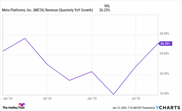 Potential Stock Split Announcements for Two Notable Magnificent Seven ...