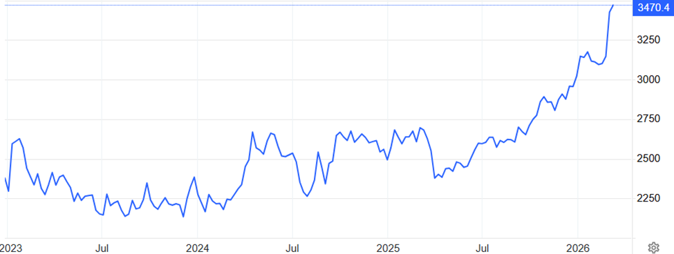 Understanding the True Impact of CPI Numbers - WallStreet Waves