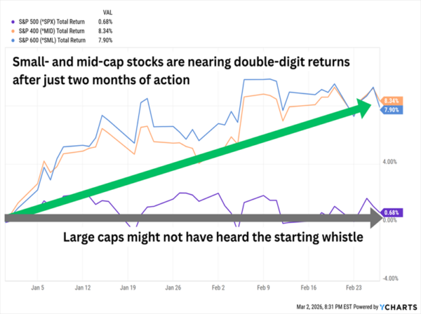 Five Small Caps Offering Impressive Dividends Up to 11% - WallStreet Waves