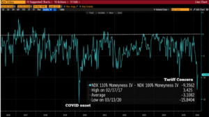 NDX® Experiences Unprecedented 15.7% Monthly Surge Amidst Market ...