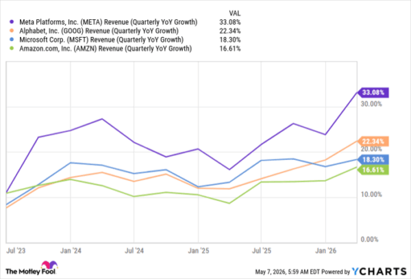 Evaluating Earnings: Comparing Alphabet, Microsoft, Amazon, and Meta ...